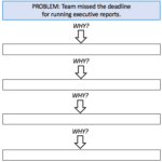 5 Whys Root Cause Analysis: a Problem-Solving Tool to Get to the Root ...