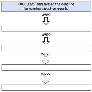 5 Whys Root Cause Analysis: a Problem-Solving Tool to Get to the Root ...