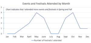 3 Simple Charts and Graphs You Should Be Using to Make Your Next ...